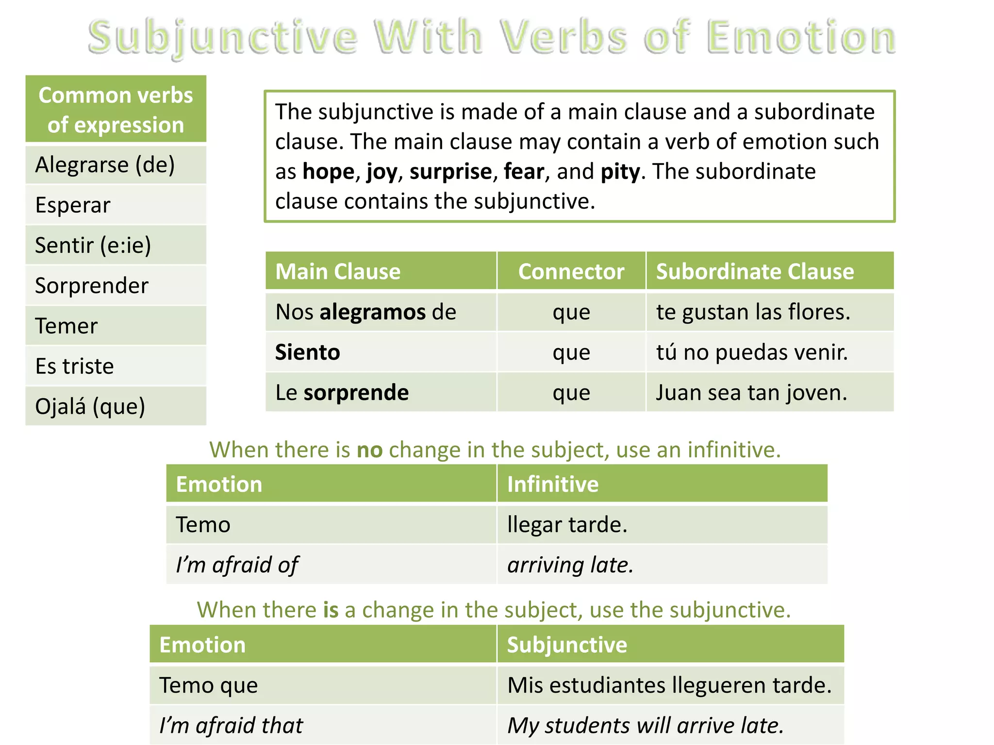 Subjunctive with verbs of emotion | PPT