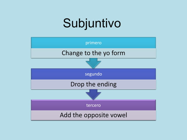 Subjuntivo | PPT