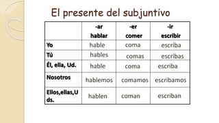 Subjuntivo.2.pptx d | PPTX