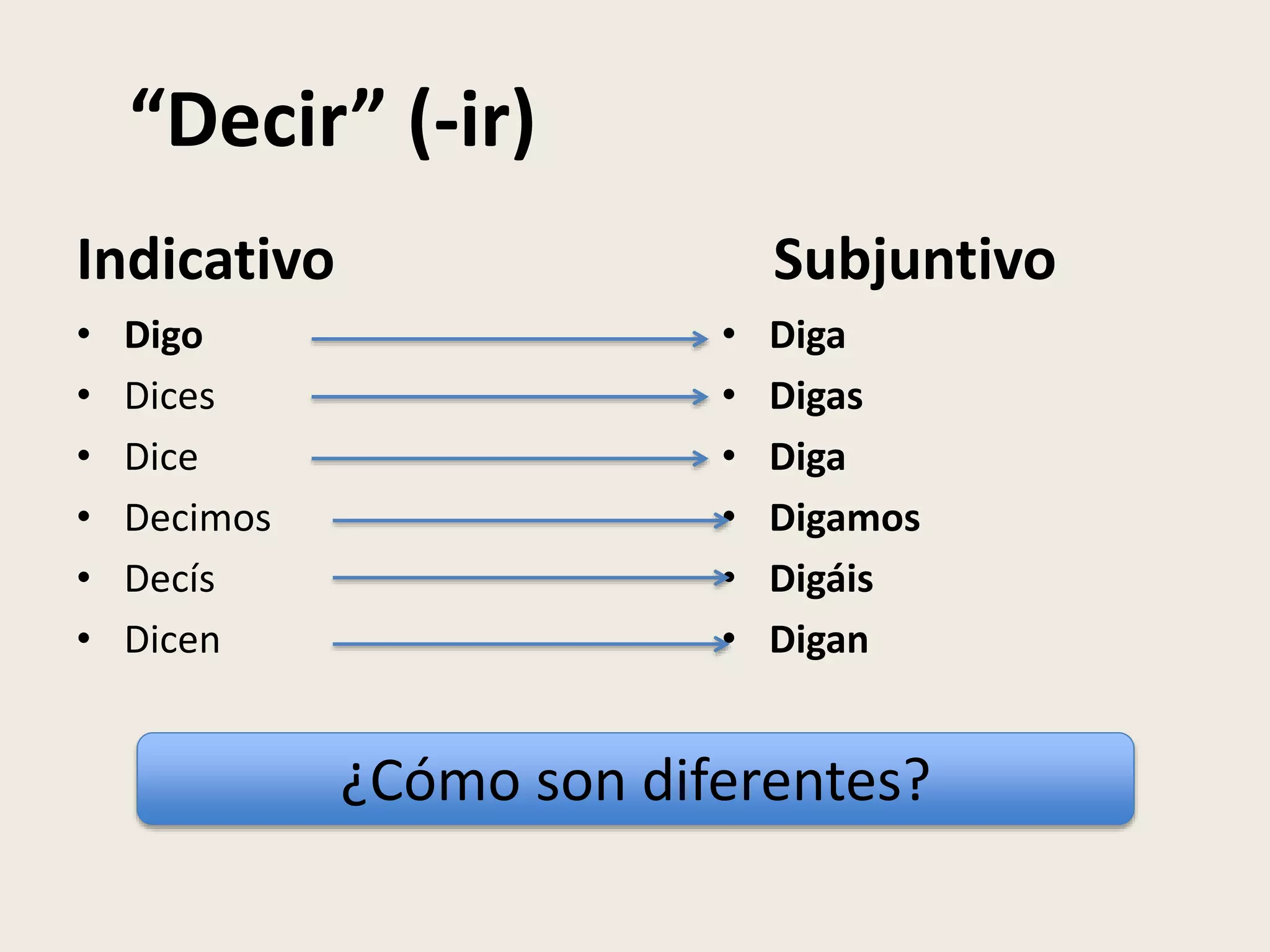 Subjuntivo con verbos de influencia y voluntad | PPT
