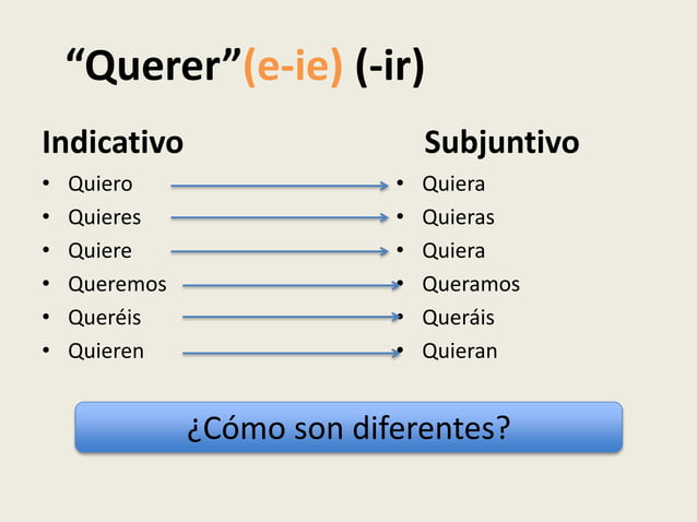 Subjuntivo con verbos de influencia y voluntad | PPTX
