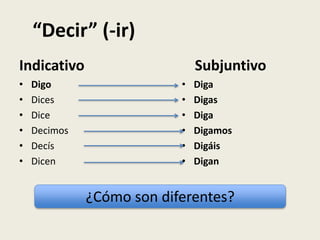 Subjuntivo con verbos de influencia y voluntad | PPTX