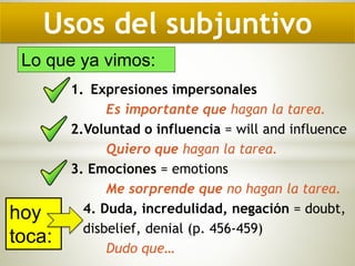 Subjuntivo con duda, negación y certeza | PPTX