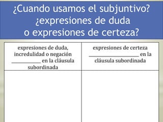 Subjuntivo con duda, negación y certeza | PPTX