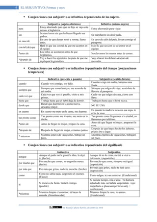 Subjuntivo formas y_usos_nvo | PDF | Educational Assessment | Education