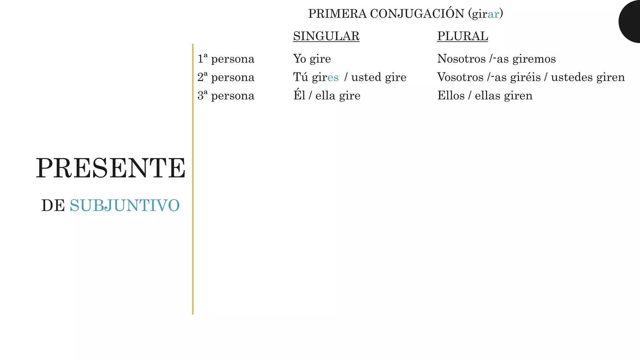 El subjuntivo en el futuro | PPTX