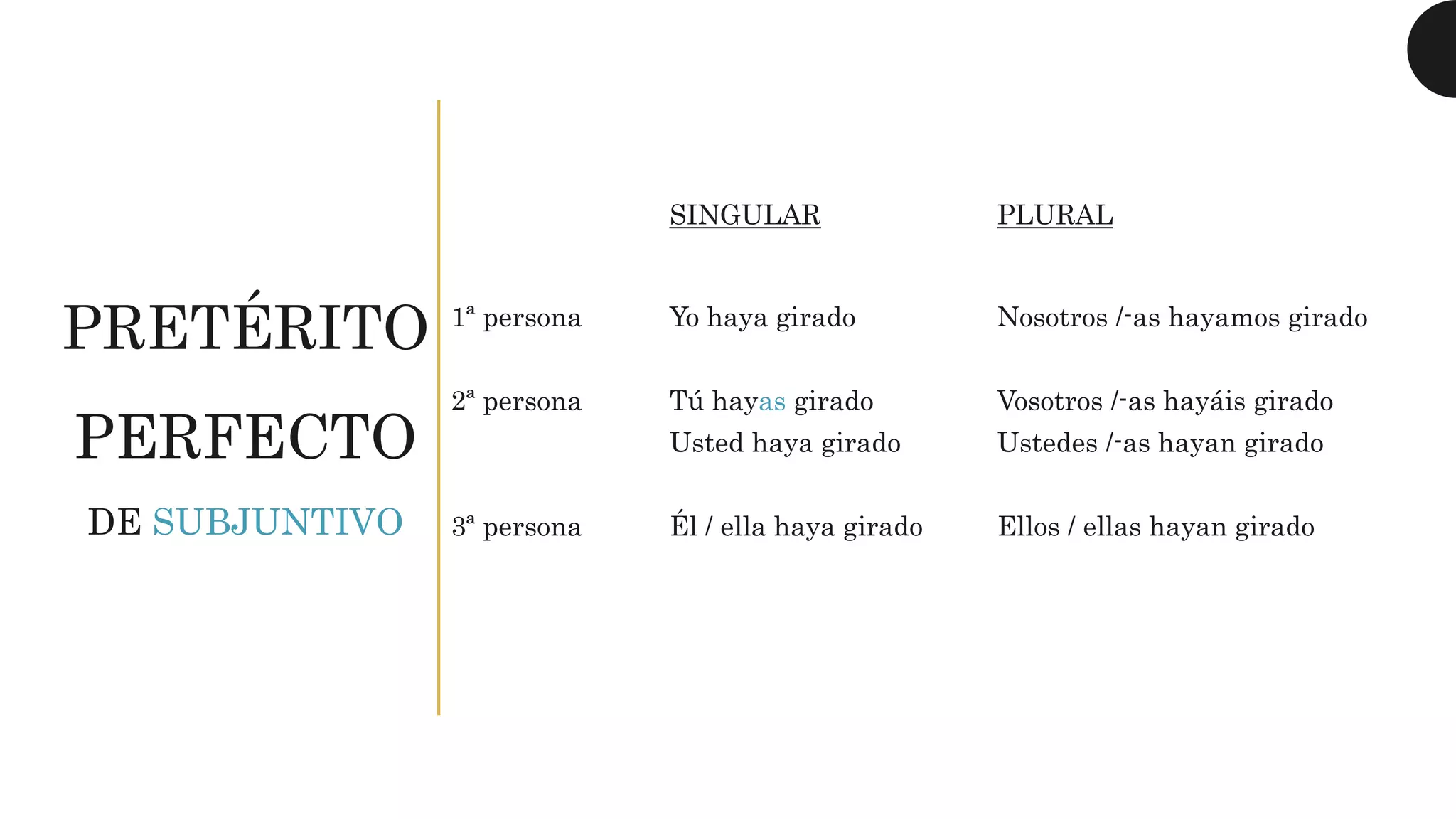 El subjuntivo en el futuro | PPTX