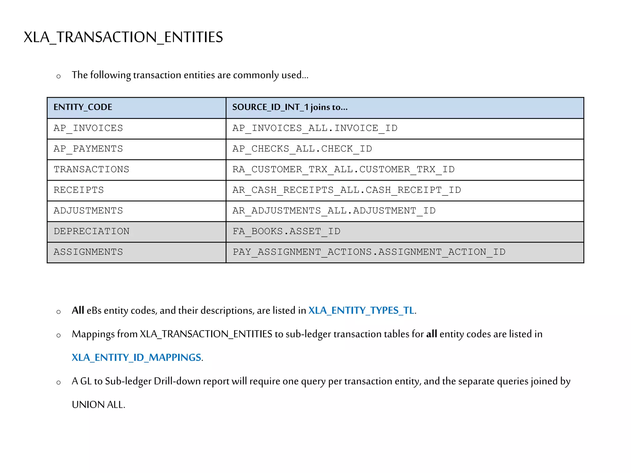 Oracle Sub-ledger Accounting : a Technical Overview | PPTX