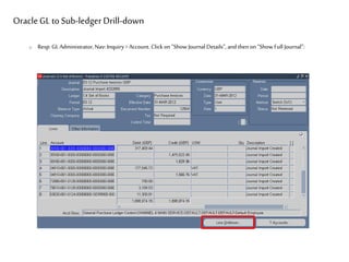 Oracle Sub-ledger Accounting : a Technical Overview | PPTX