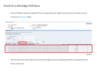 Oracle Sub-ledger Accounting : a Technical Overview | PPTX