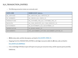 Oracle Sub-ledger Accounting : a Technical Overview | PPTX