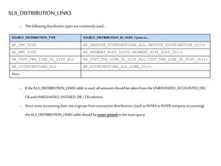Oracle Sub-ledger Accounting : a Technical Overview | PPTX