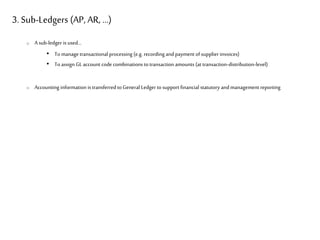 Oracle Sub-ledger Accounting : a Technical Overview | PPTX