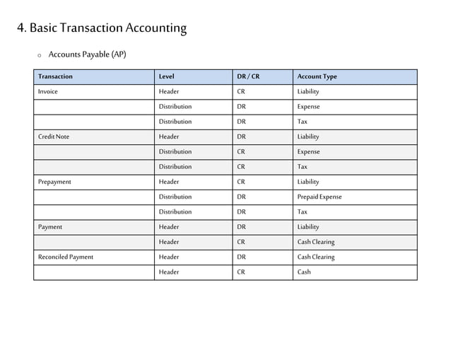 Oracle Sub-ledger Accounting : a Technical Overview | PPTX