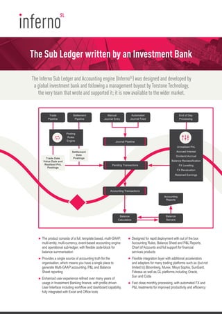 Torstone Investor Book of Record | PDF