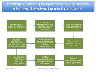 Subletter | PPT
