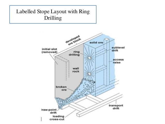 Sublevel open stopping assignment