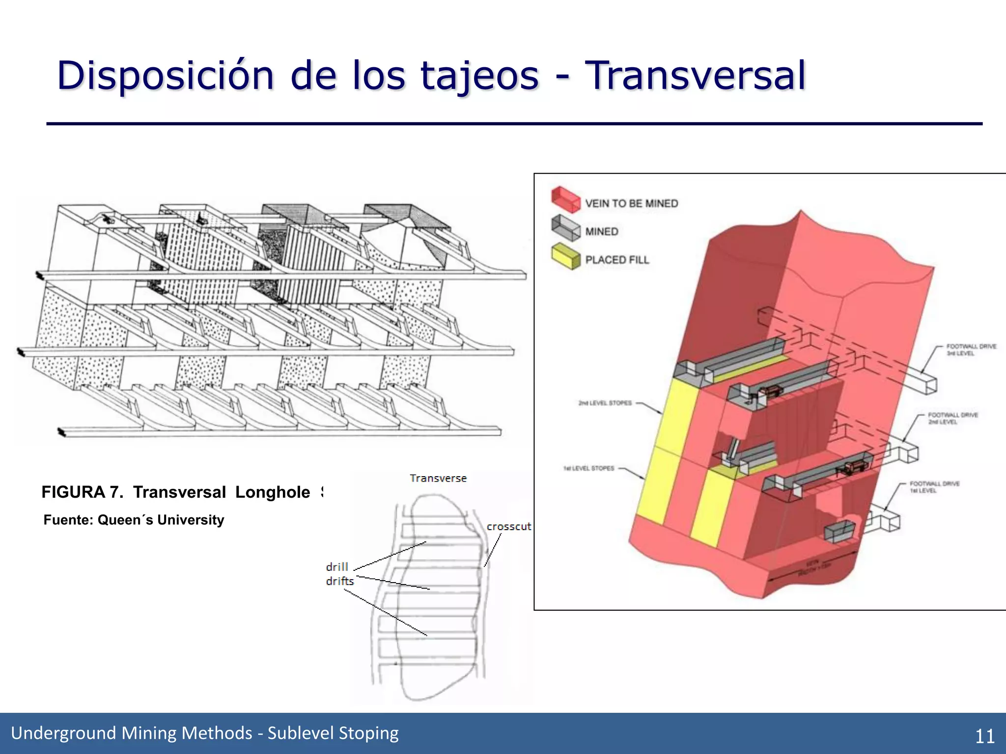 Método de Explotación Subterránea: Sublevel stoping | PDF