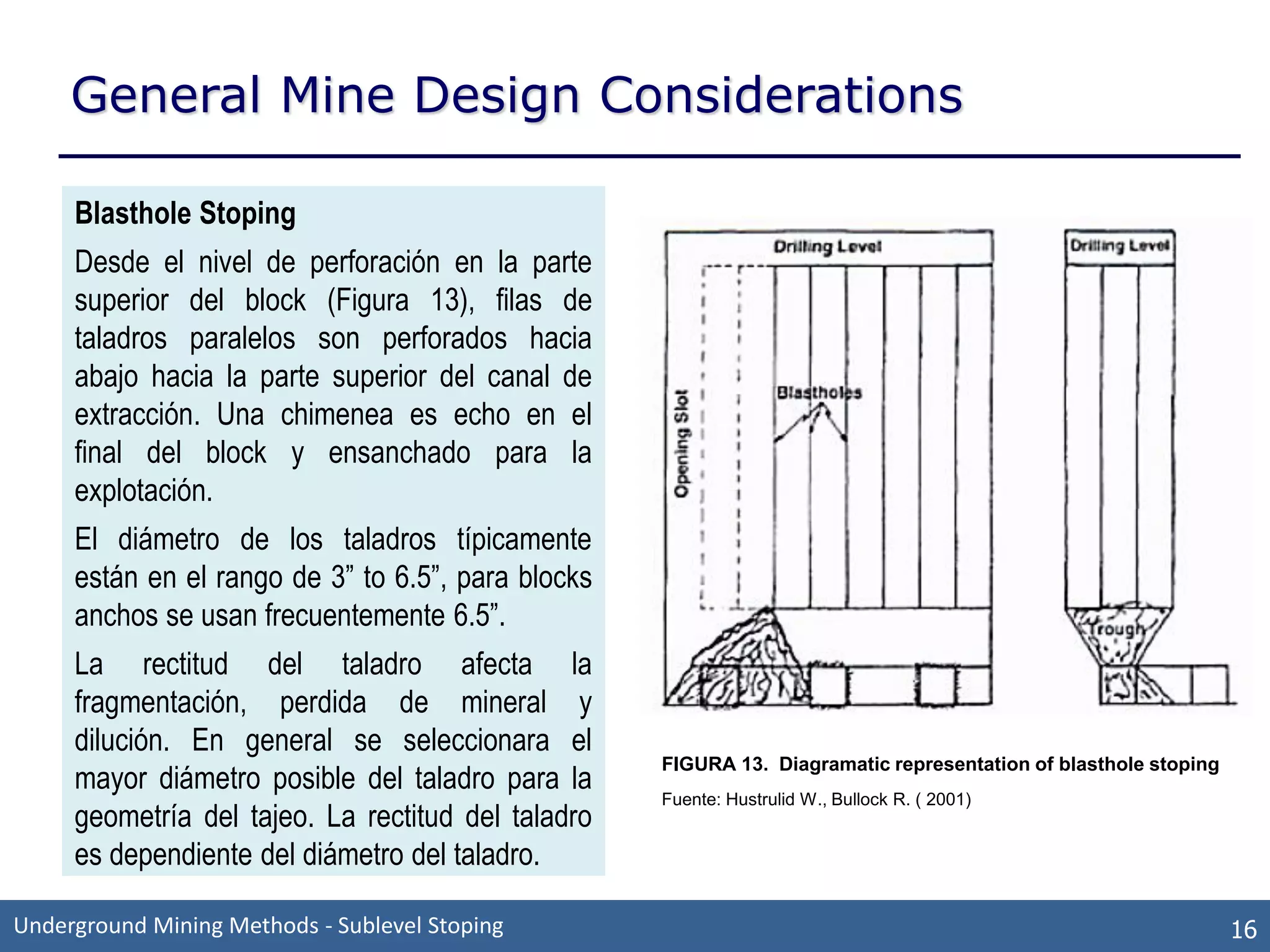 Método de Explotación Subterránea: Sublevel stoping | PDF