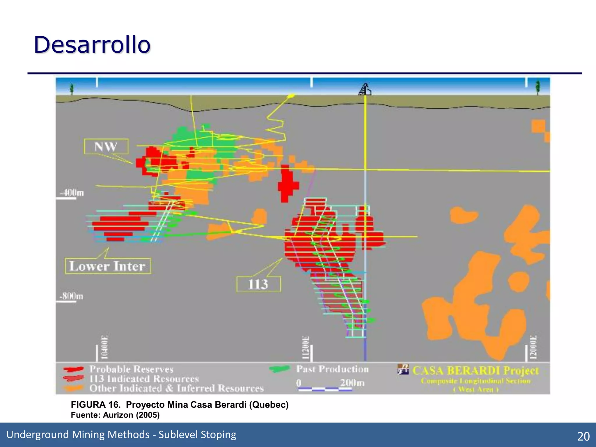 Método de Explotación Subterránea: Sublevel stoping | PDF