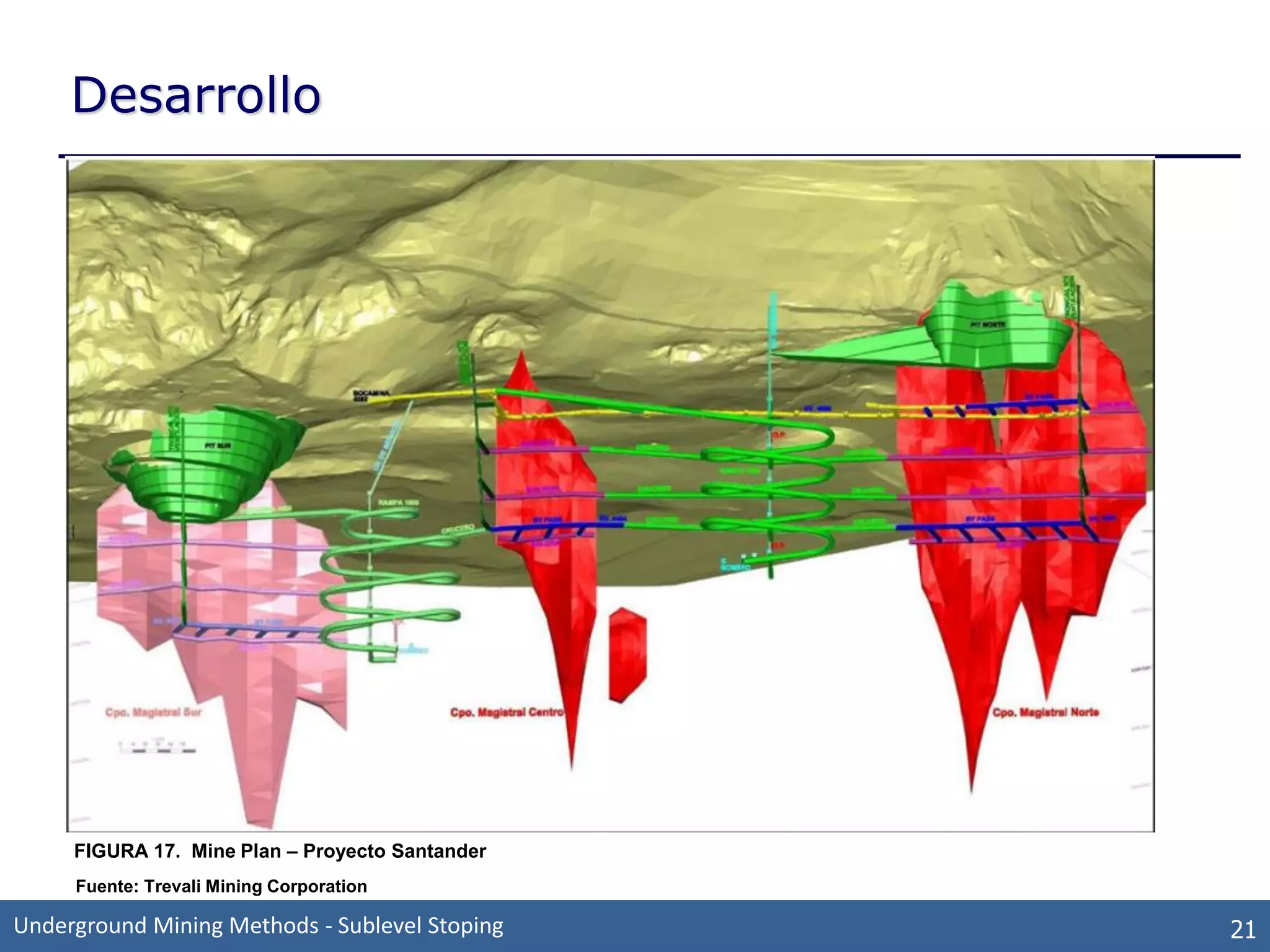 Método de Explotación Subterránea: Sublevel stoping | PDF