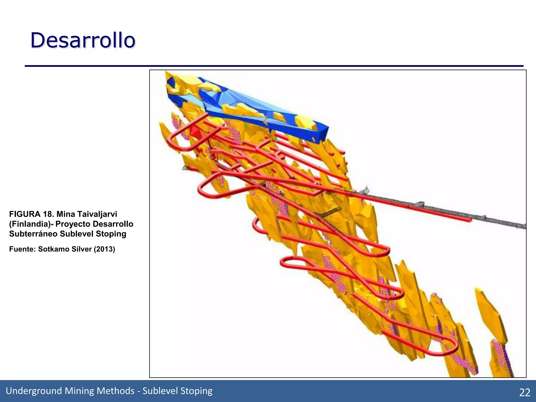 Método de Explotación Subterránea: Sublevel stoping | PDF