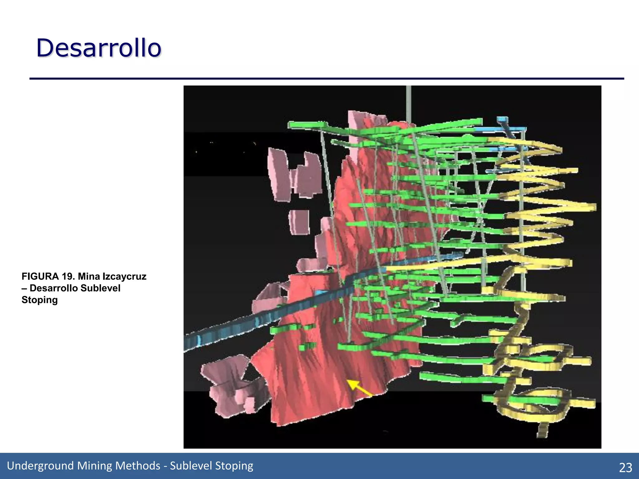 Método de Explotación Subterránea: Sublevel stoping | PDF