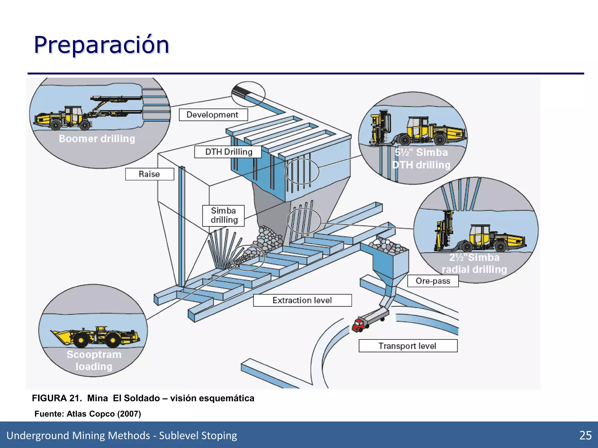 Método de Explotación Subterránea: Sublevel stoping | PDF