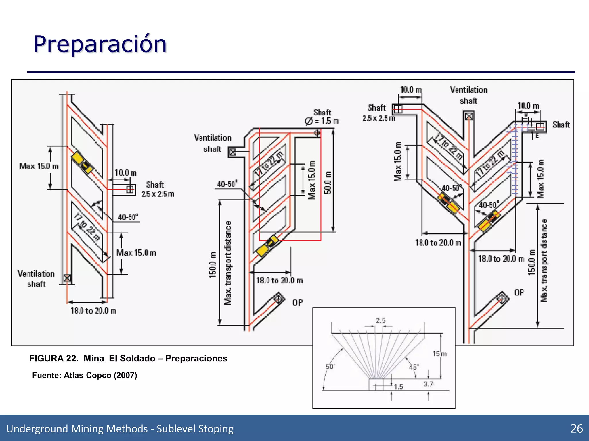 Método de Explotación Subterránea: Sublevel stoping | PDF