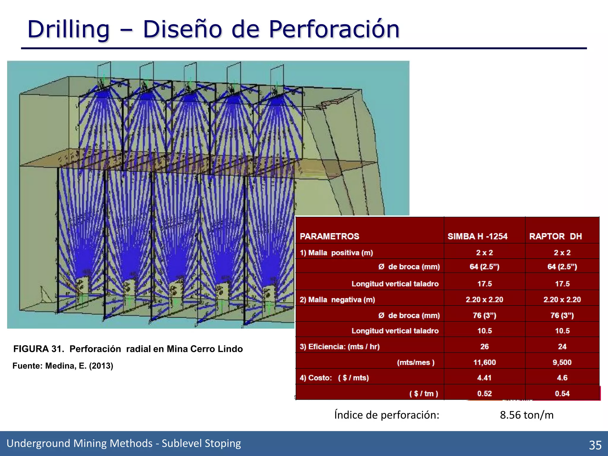 Método de Explotación Subterránea: Sublevel stoping | PDF