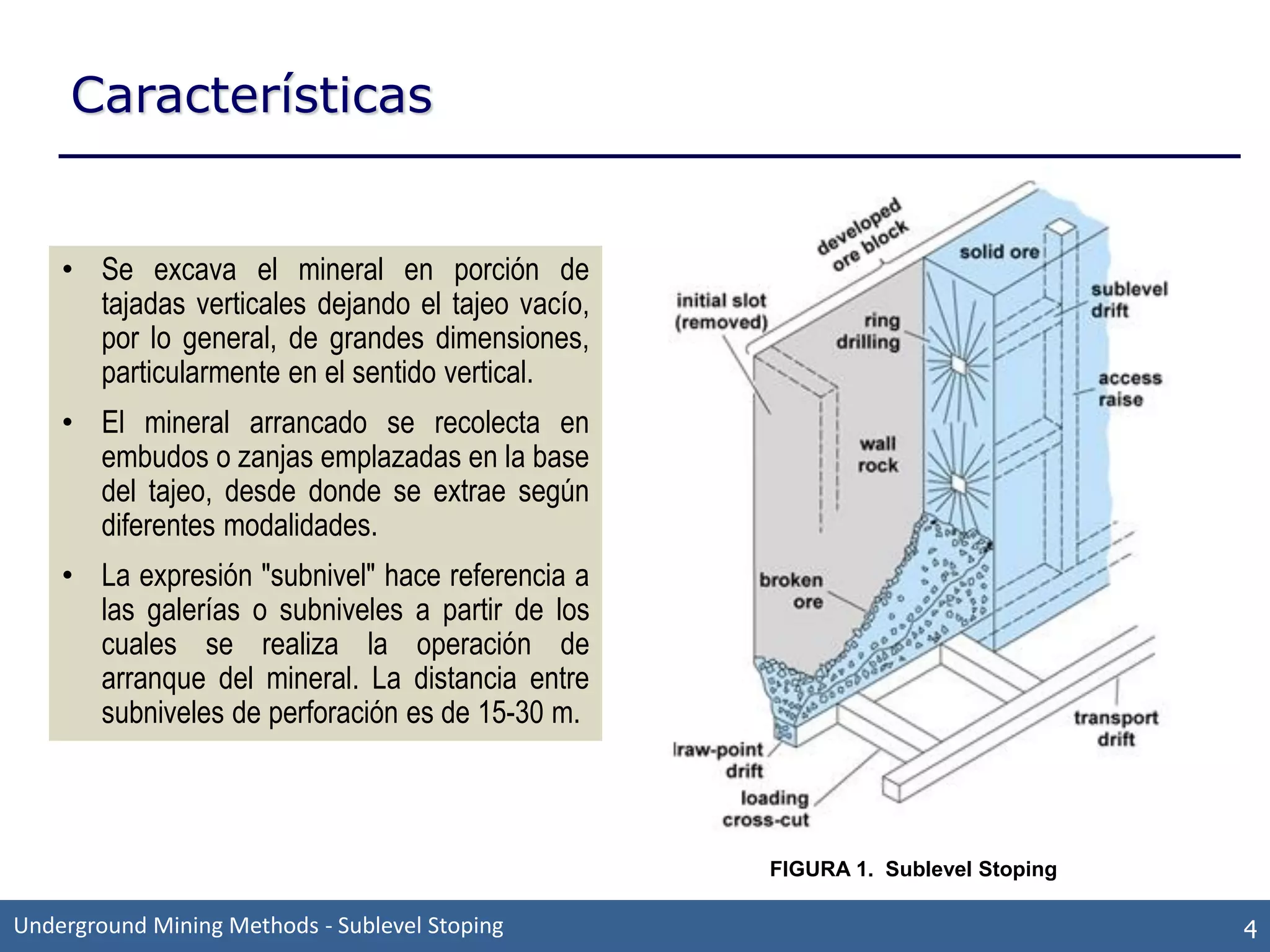 Método de Explotación Subterránea: Sublevel stoping | PDF