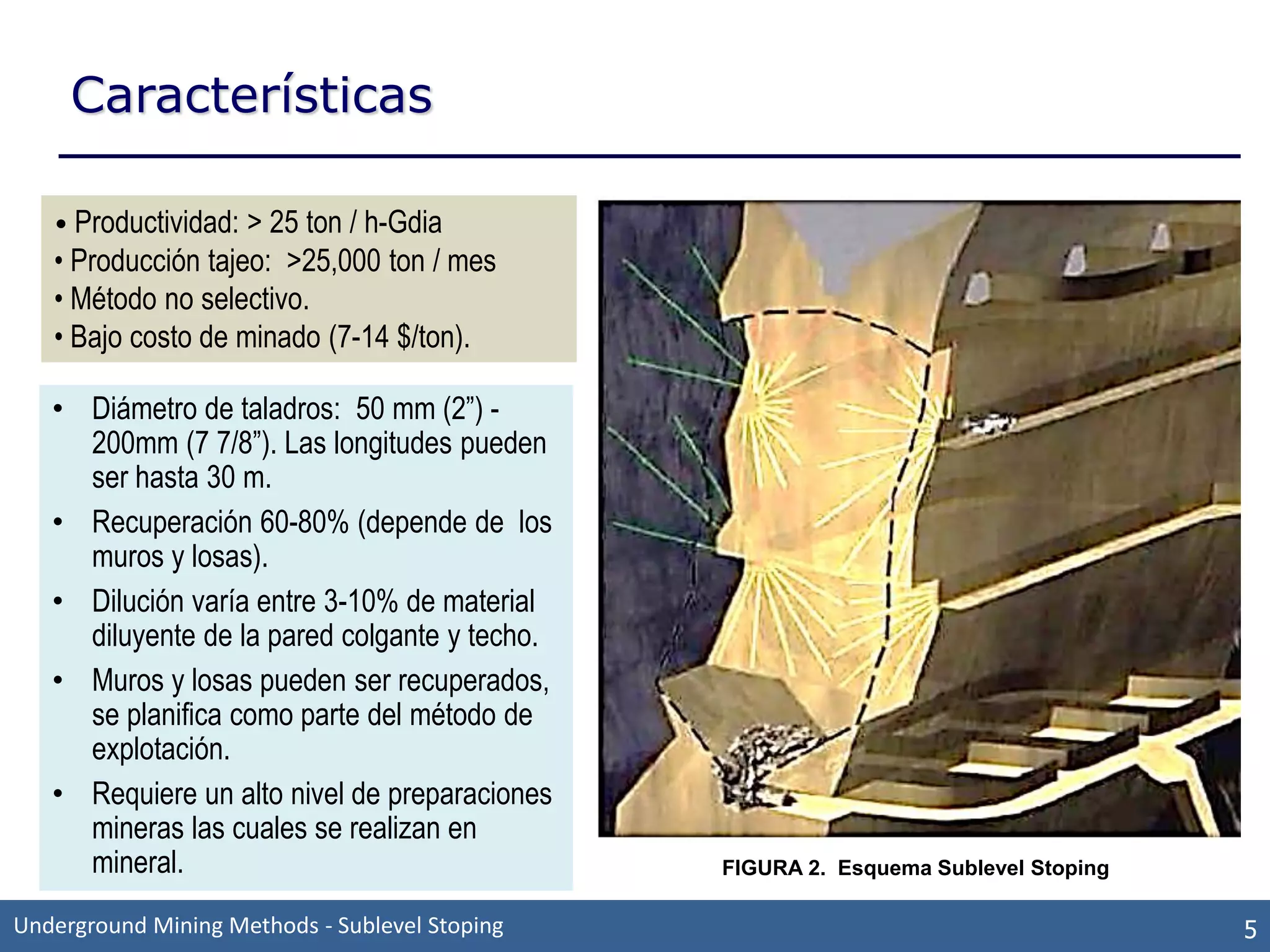 Método de Explotación Subterránea: Sublevel stoping | PDF
