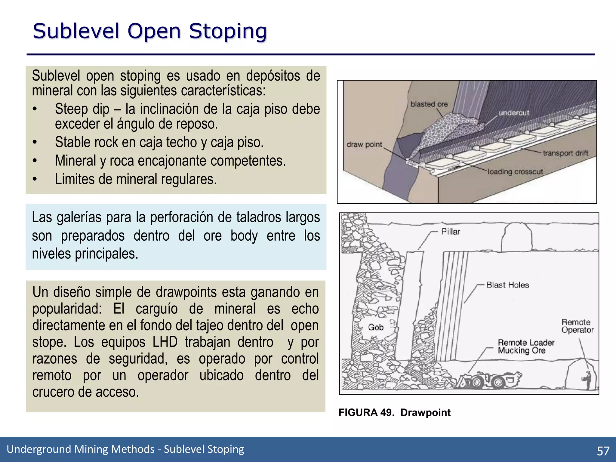Método de Explotación Subterránea: Sublevel stoping | PDF