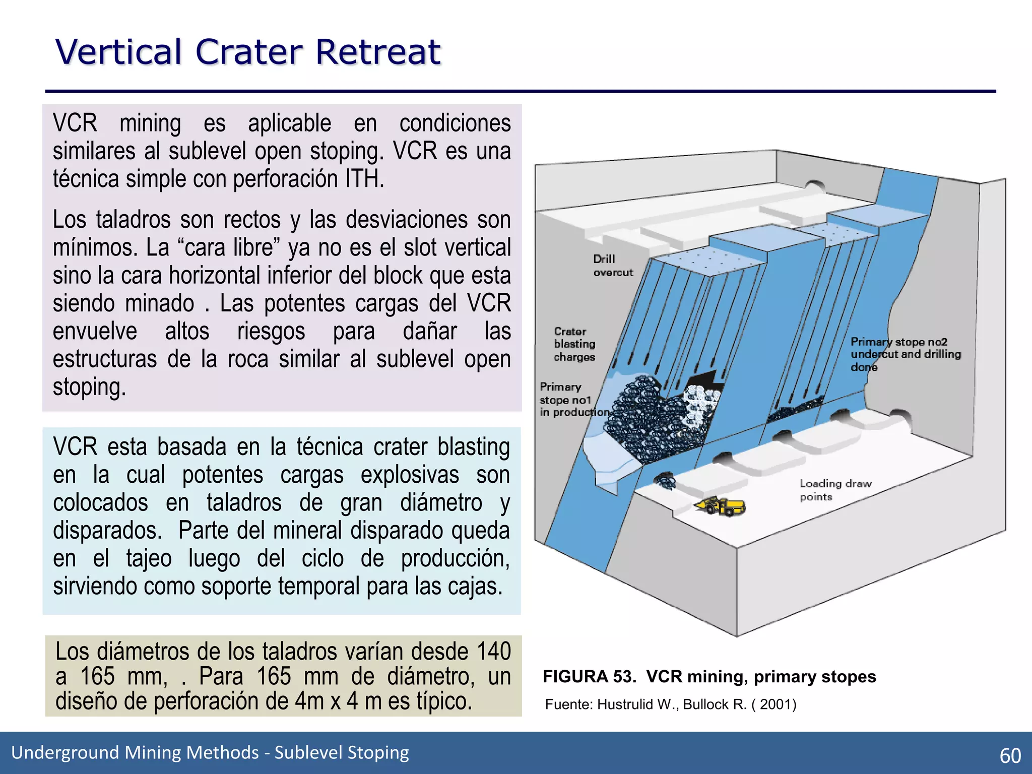 Método de Explotación Subterránea: Sublevel stoping | PDF