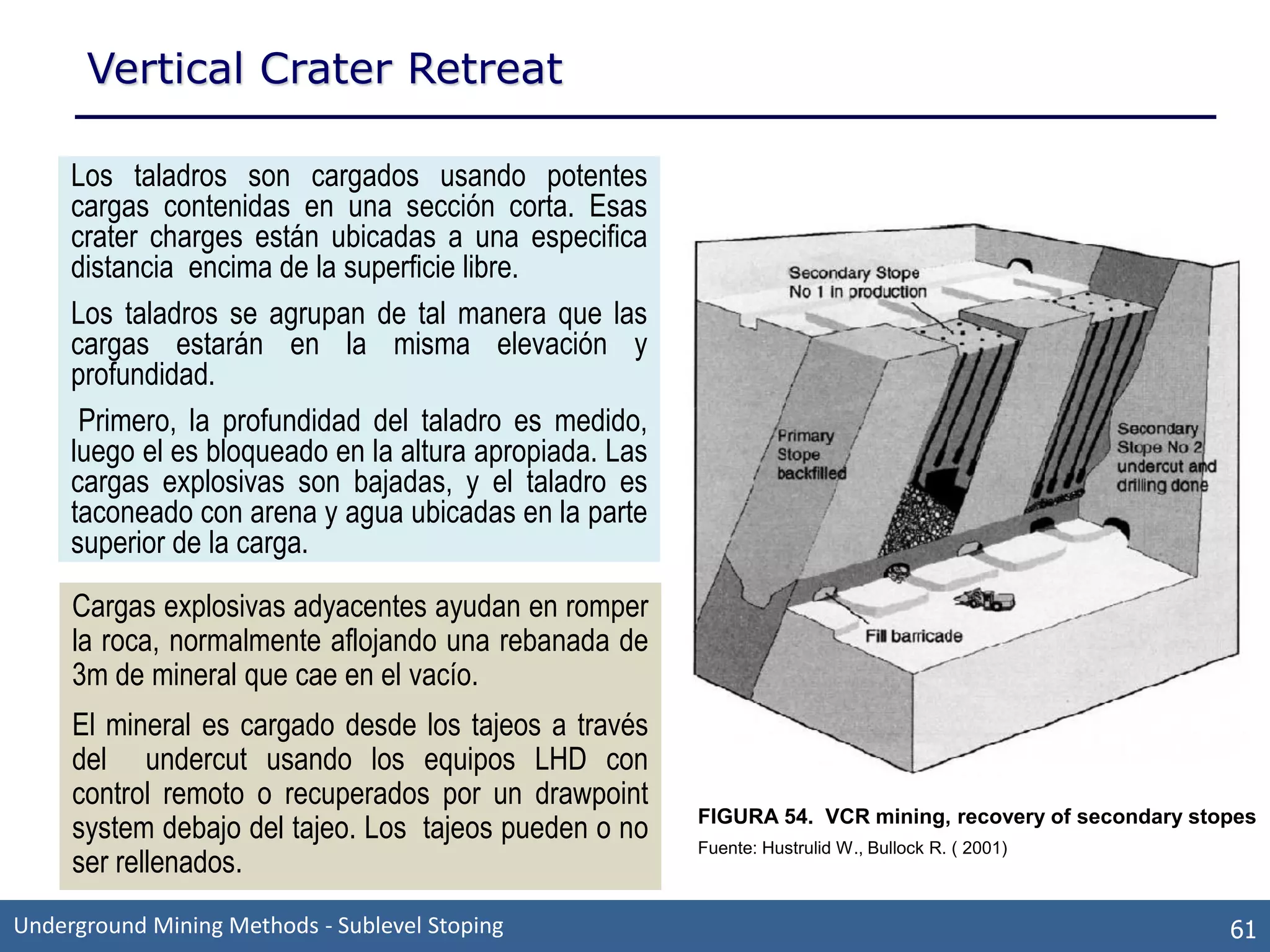Método de Explotación Subterránea: Sublevel stoping | PDF