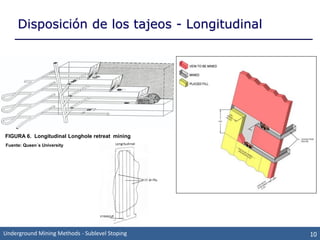Método de Explotación Subterránea: Sublevel stoping | PDF