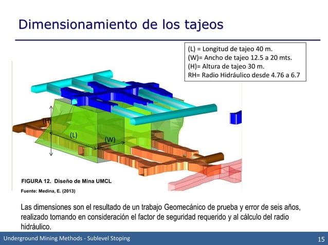 Método de Explotación Subterránea: Sublevel stoping | PDF | Geology ...