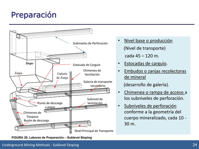 Método de Explotación Subterránea: Sublevel stoping | PDF | Geology ...
