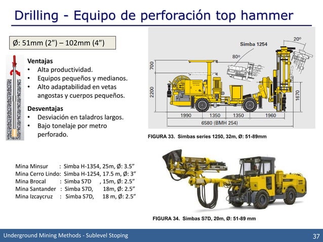 Método de Explotación Subterránea: Sublevel stoping | PDF | Geology ...
