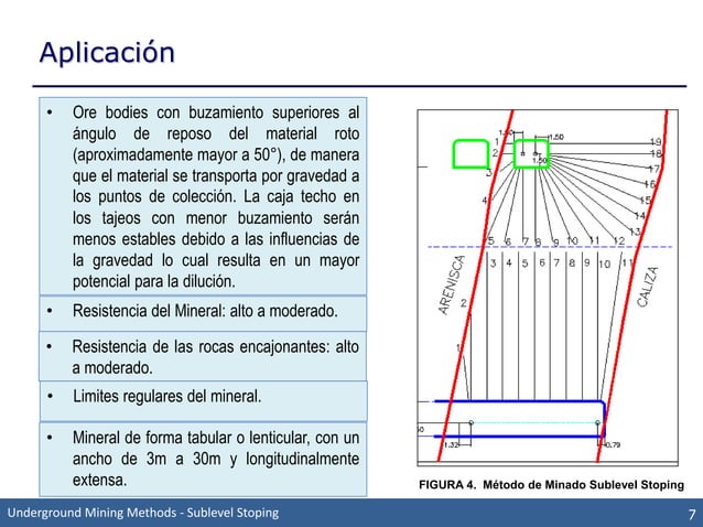 Método de Explotación Subterránea: Sublevel stoping | PDF | Geology ...