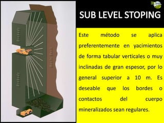 SUB LEVEL STOPING..pptx