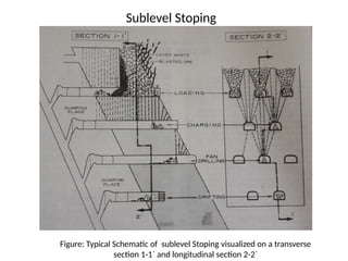 Sublevel Stoping method in metal mines .pptx