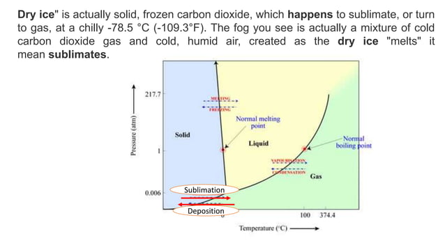Sublimation | PPTX | Chemistry | Science