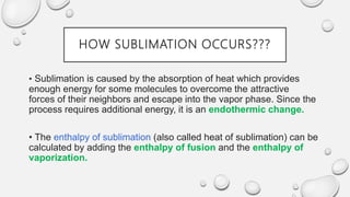 Sublimation by Waqas Siddiqe | PPTX