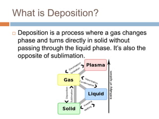 Sublimation and deposition | PPTX