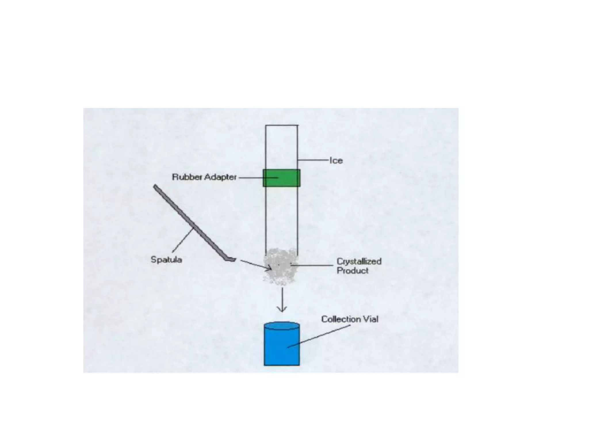 Sublimation of caffiene | PPTX