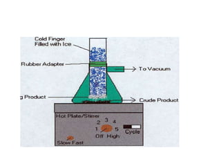 Sublimation of caffiene | PPTX