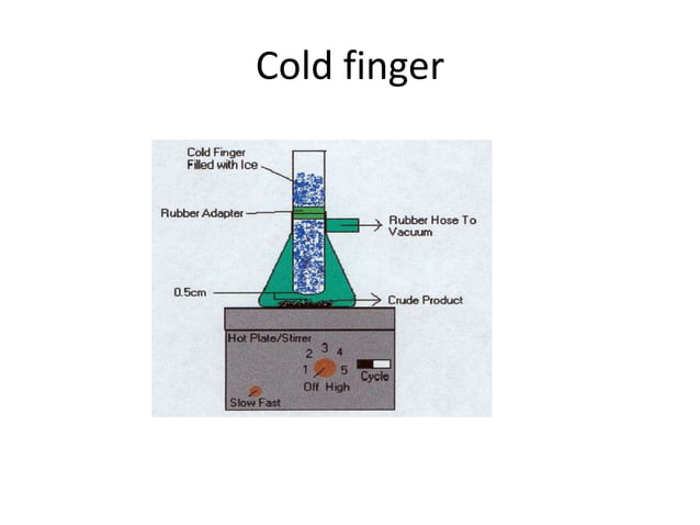 Sublimation of caffiene | PPTX