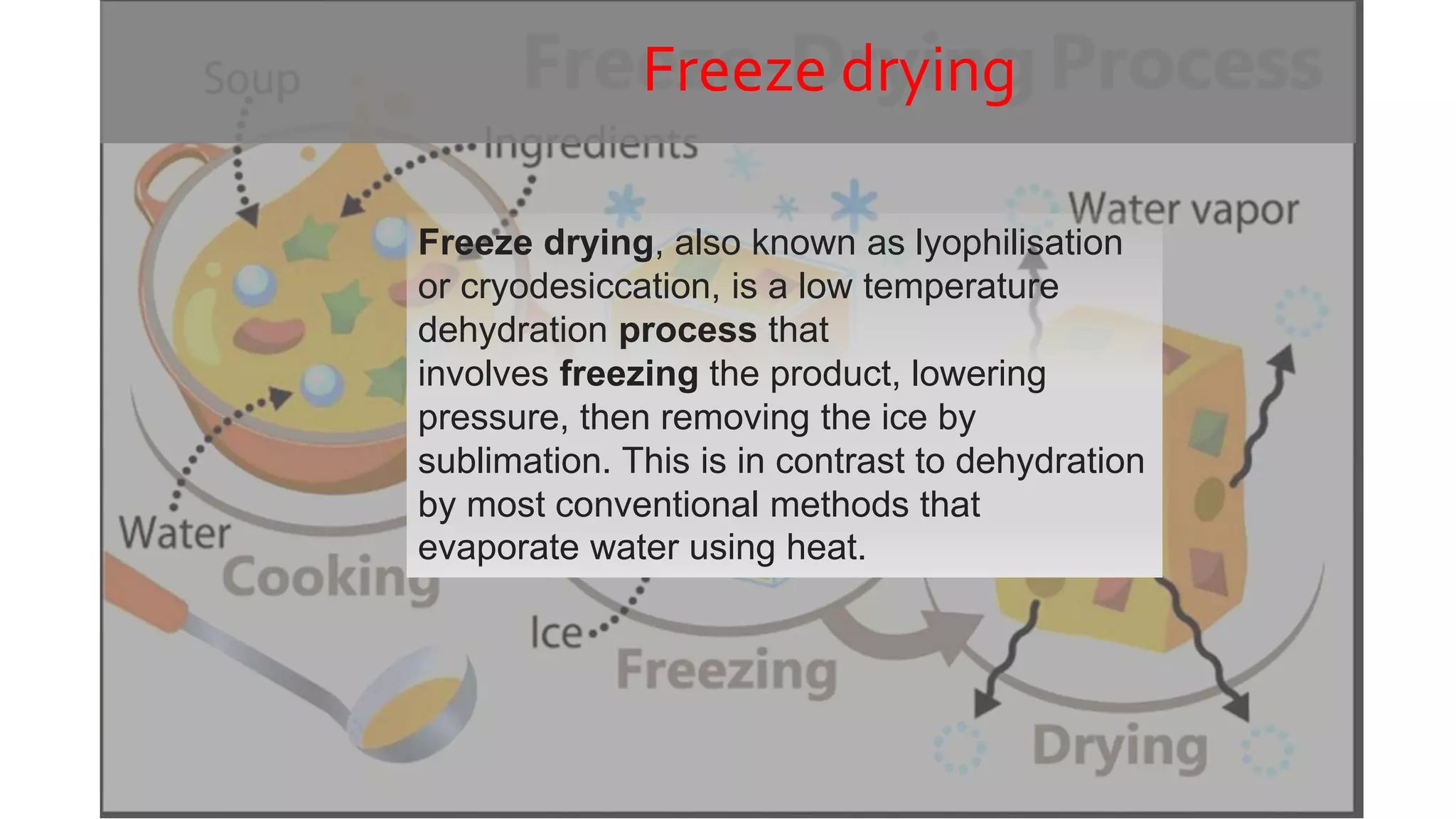Sublimation, precipitation, freeze drying | PPTX