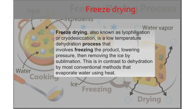Sublimation, precipitation, freeze drying | PPTX | Chemistry | Science